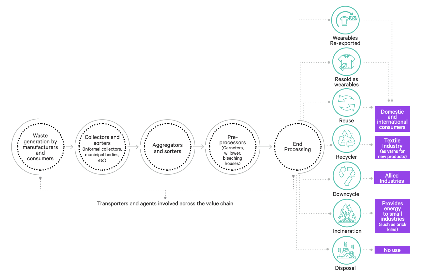 Fashion for Good Resource Library