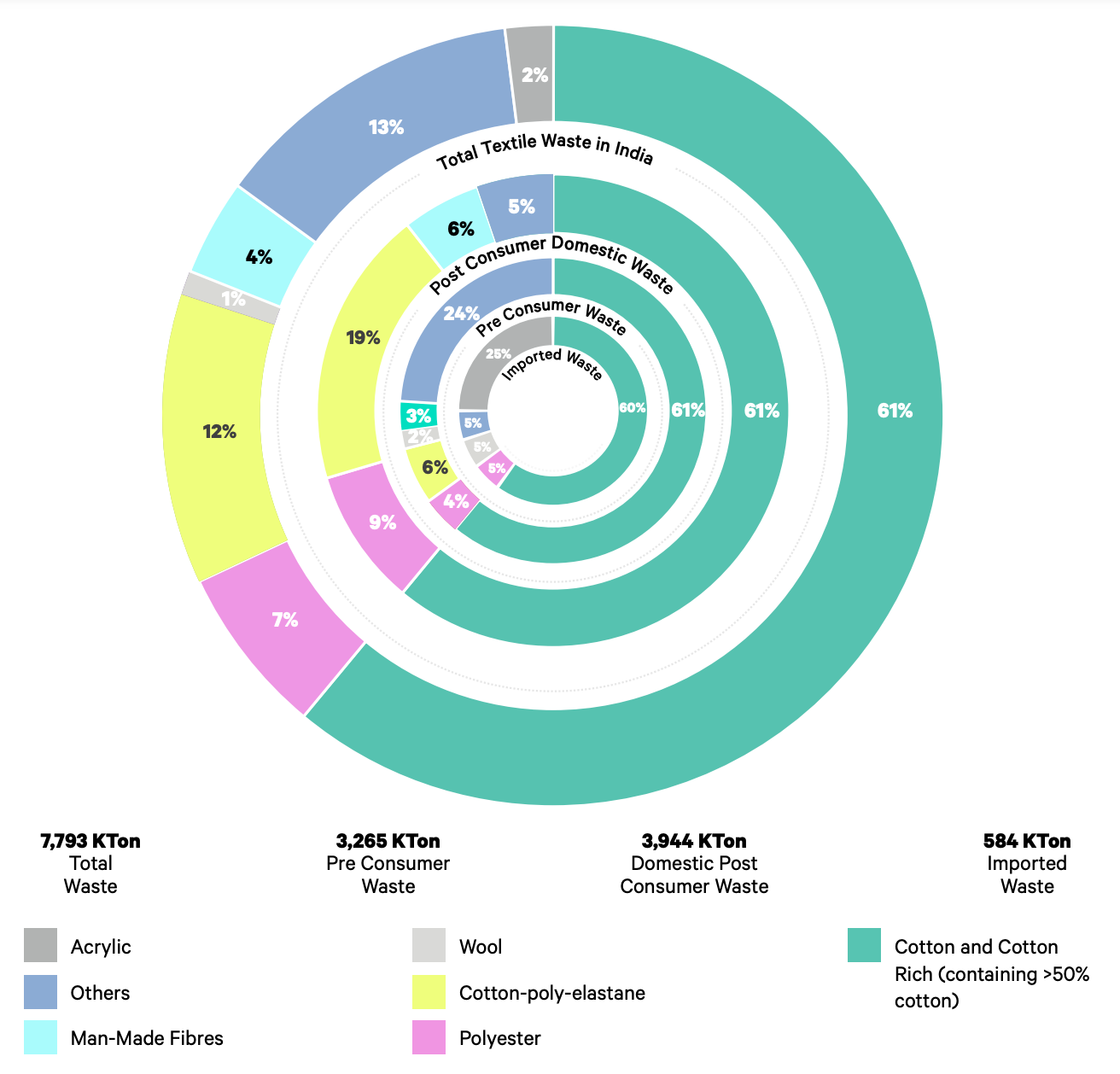 Fashion for Good Resource Library