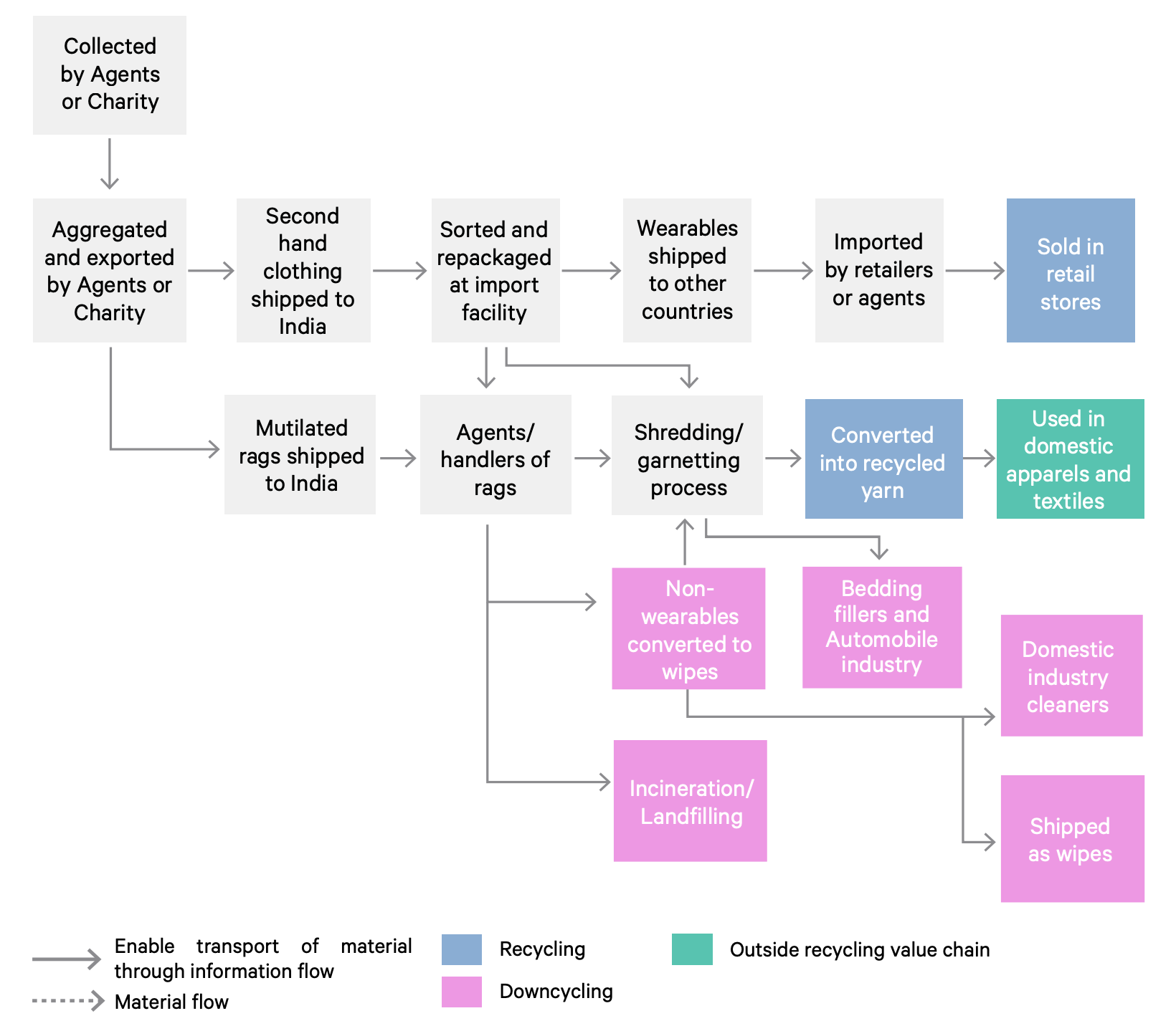Fashion for Good Resource Library